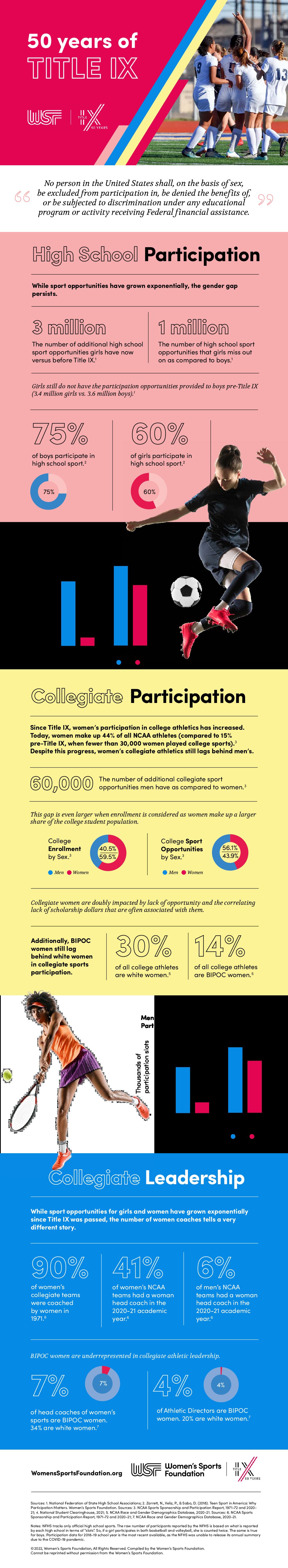 Infographic Titles
